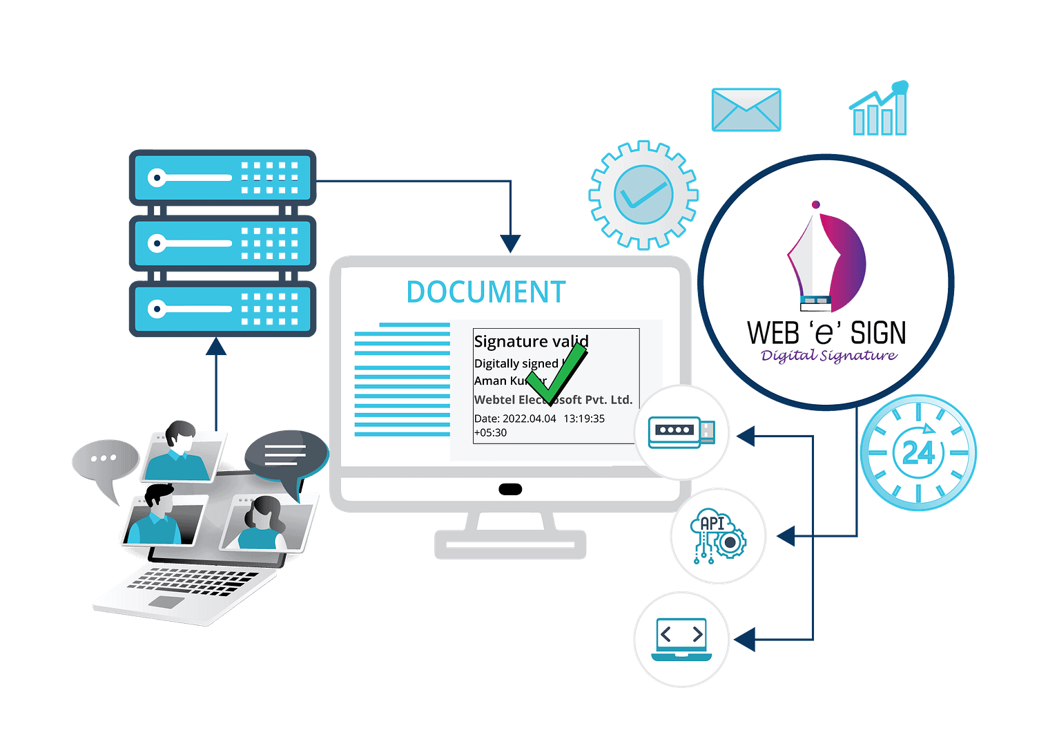 eSign in India - Legal Validity, Compliance, Use Cases - Treelife