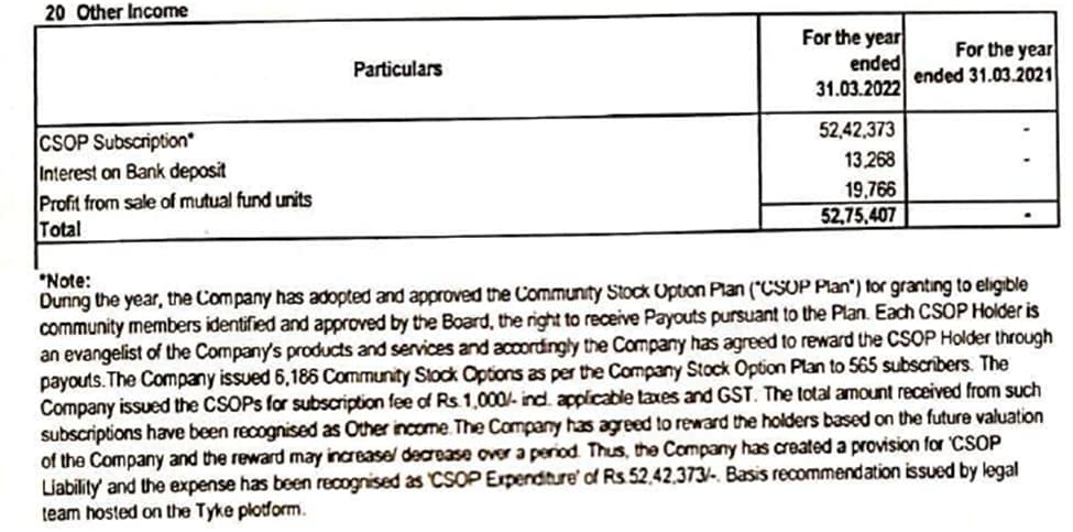Tyke's CSOPs: Bridging Startups with Investors or Crossing Regulatory Boundaries? - Treelife